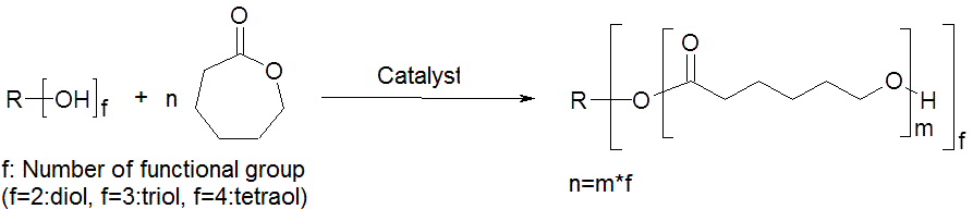 Selection Guide for Polycaprolactone Polyols FAQ | Gantrade