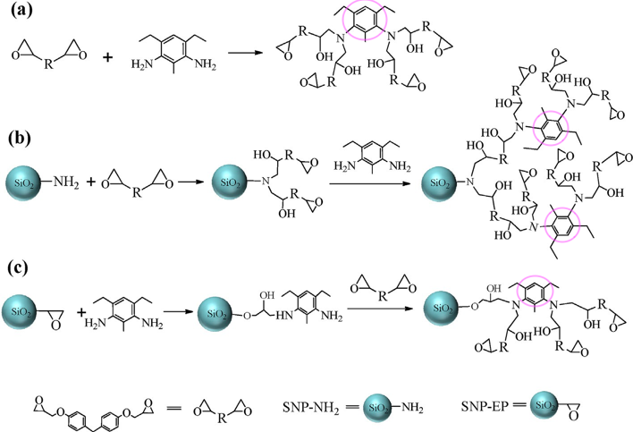 DETDA: A Liquid that Delivers the Hard and Tough