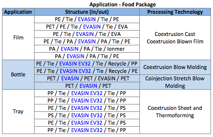 EVOH - Evasin™ Ethylene Vinyl Alcohol Copolymer