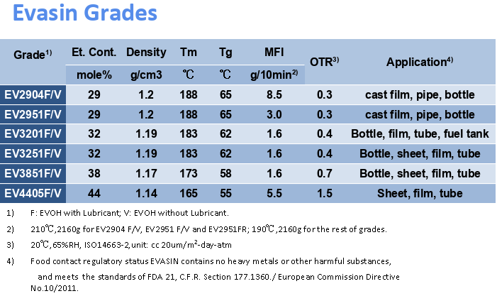 EVOH - Evasin™ Ethylene Vinyl Alcohol Copolymer