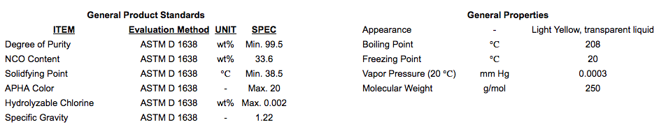 Essential Building Blocks for Polyurethanes | Gantrade