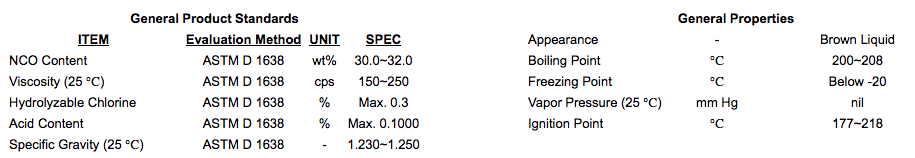 Essential Building Blocks for Polyurethanes | Gantrade
