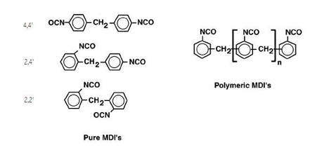Essential Building Blocks for Polyurethanes | Gantrade