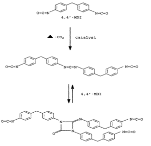 Essential Building Blocks for Polyurethanes | Gantrade