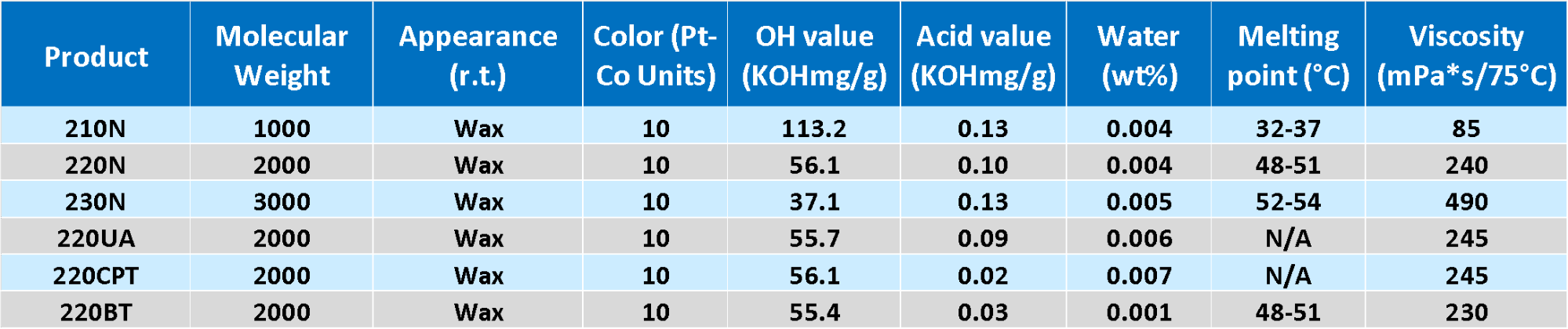 The Benefits of Narrow Molecular Weight Distribution | Gantrade