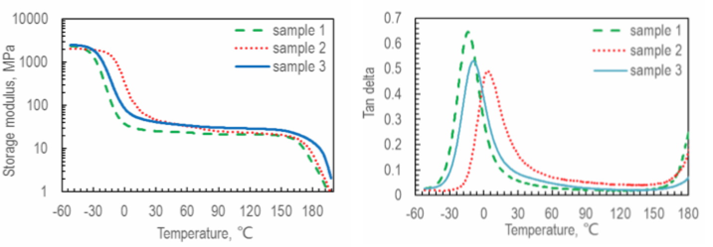 Polycarbonate Diols for Ultimate Performance Polyurethanes | Gantrade