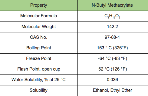 N-Butyl Methacrylate: A Plasticizing Methacrylate Monomer
