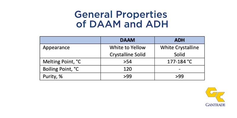 Self Crosslinkable Acrylic Emulsions Based on DAAM/ADH