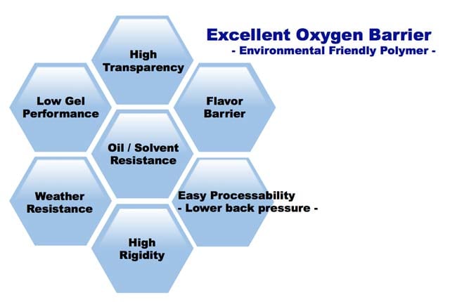 EVOH - Evasin™ Ethylene Vinyl Alcohol Copolymer