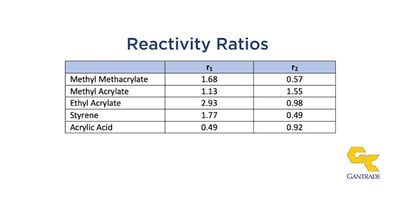 Self Crosslinkable Acrylic Emulsions Based on DAAM/ADH