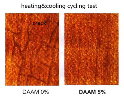 Self Crosslinkable Acrylic Emulsions Based on DAAM/ADH
