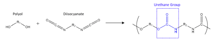 Polyether Polyols | Gantrade