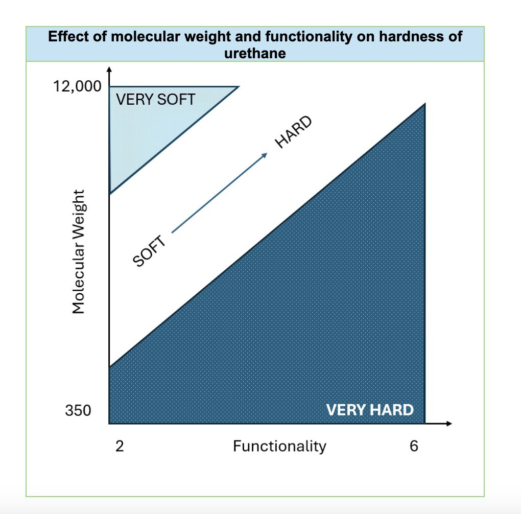 Polyether Polyols | Gantrade