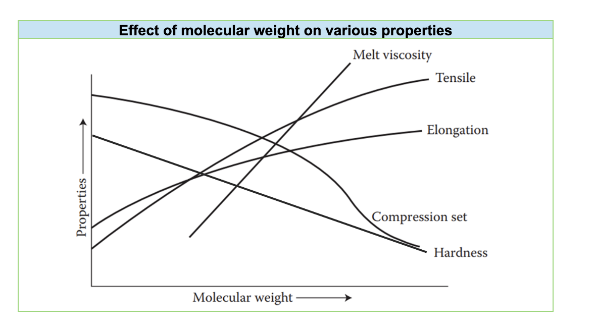 Polyether Polyols | Gantrade