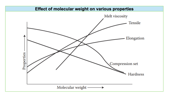 Polyether Polyols | Gantrade