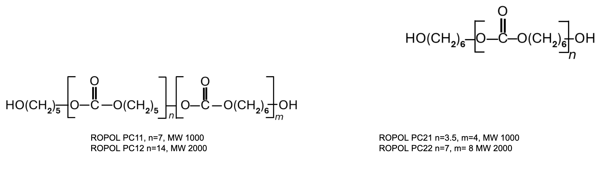 ROPOL Polycarbonate Polyols: The Future of Top Polyurethane Elastomers