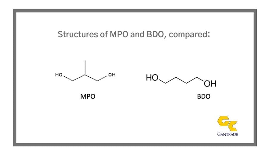 Polyurethane Properties: Tailoring PUR Hard Block Segments