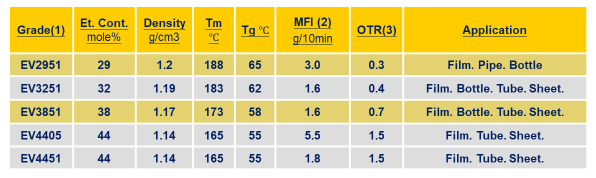EVOH Barrier FAQ | Gantrade
