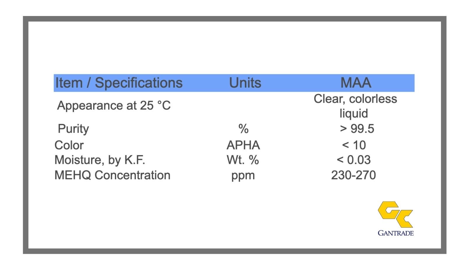 Methacrylic Acid Uses | Methacrylic Acid Monomer