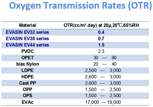 Evasin™ Ethylene Vinyl Alcohol Copolymer (EVOH)